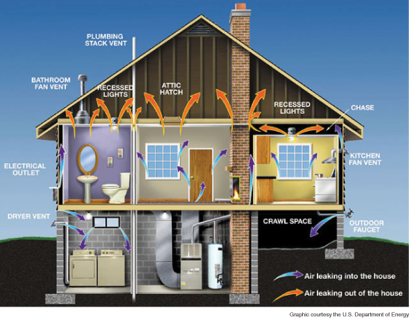 Radon Gas